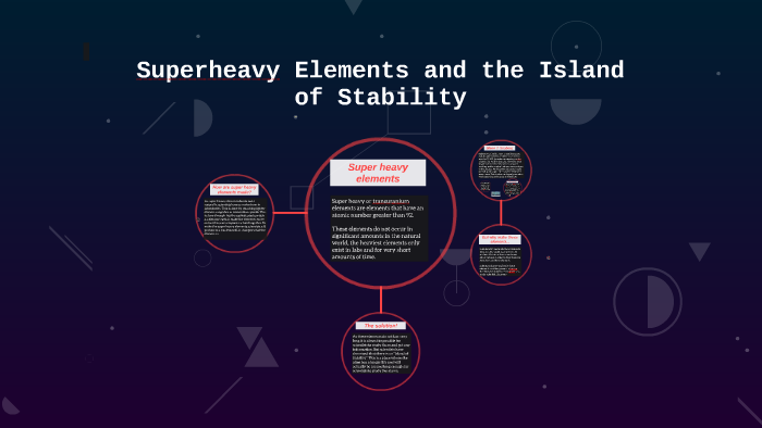 Superheavy Elements and the Island of Stability by Sophie Webster on Prezi