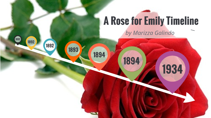 A Rose for Emily timeline by marizza galindo on Prezi