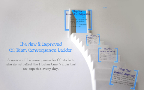Team CC Consequence Ladder by Mrs. Sebastian on Prezi