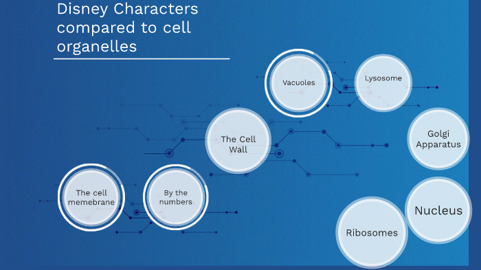 Disney characters compared to organelles by Matthew Olive on Prezi