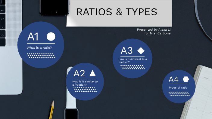 Types of Ratio by Vivian Alexa LI WONG on Prezi