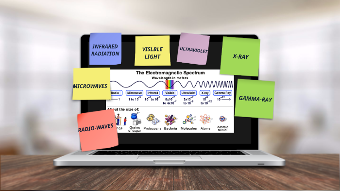 ELECTROMAGNETIC SPECTRUM by MORGAN BRASWELL on Prezi