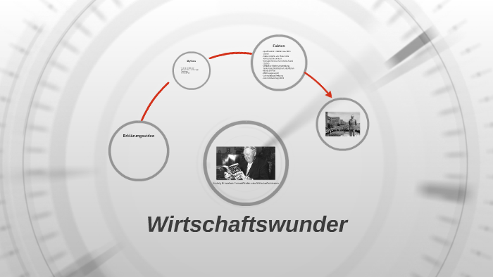 Wirtschaftswunder by on Prezi