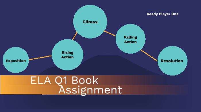 Ready Player One Plot Diagram by Dillan VanDenBosch on Prezi