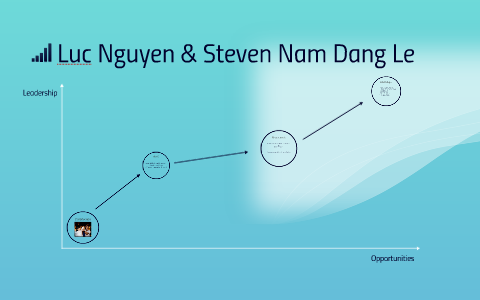 Luc Nguyen & Steven Nam Dang Le by Steven Nam Le on Prezi