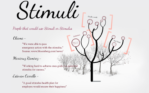 Word Family Tree by Ernestina Carrillo on Prezi