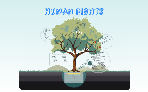 why were human rights created? by Hibo deria on Prezi