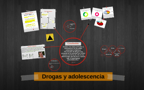 Drogas Y Adolescencia By Camila G On Prezi
