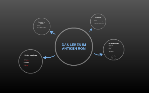 DAS LEBEN IM ANTIKEN ROM by Virginia Simoncelli on Prezi