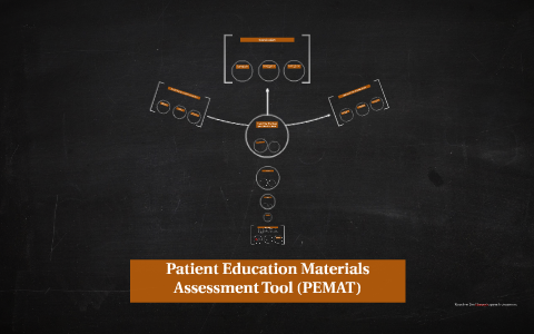 Patient Education Materials Assessment Tool (PEMAT) by Brenda Munguia ...