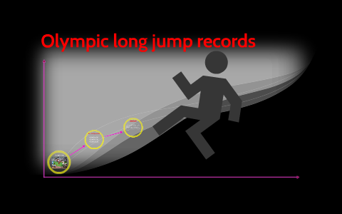 Olympic long jump records by cristian zungia on Prezi