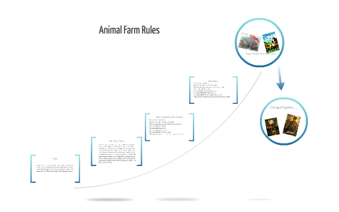 Animal Farm Rules by Lizzy Powell on Prezi