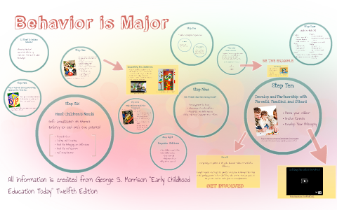 10 Steps to Guiding Behavior by on Prezi