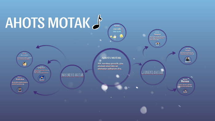 AHOTZ MOTAK by Lezamako Eskola: Prezi Lezama Bizkaia on Prezi