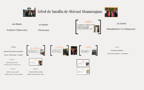 The Family Tree of Shivani's Family by Shivani Sh on Prezi