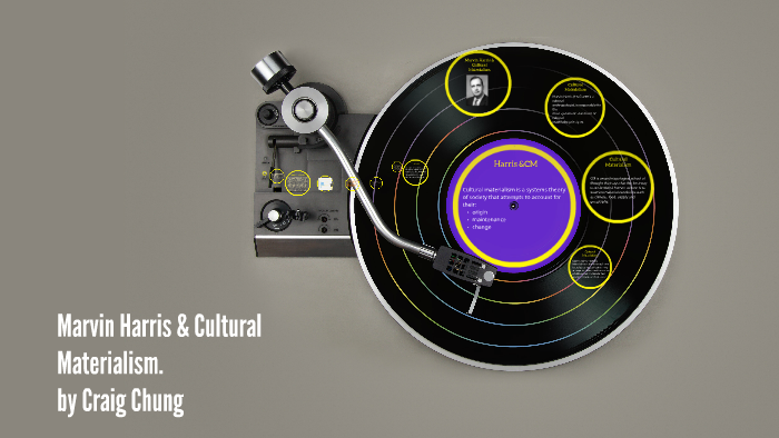 Cultural Materialism by craig chung on Prezi