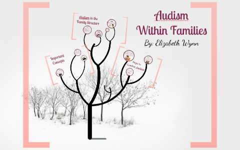 Audism in Families by Liz Wynn on Prezi