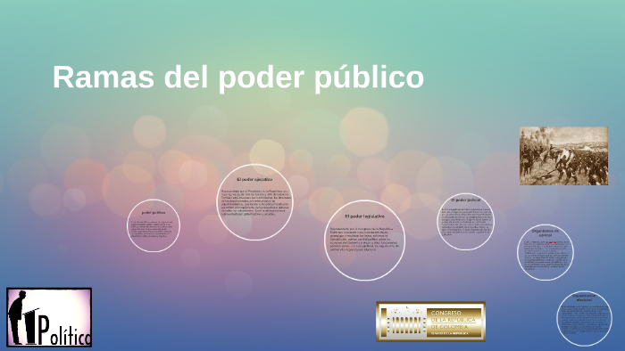 Ramas del poder público by juan david melo on Prezi