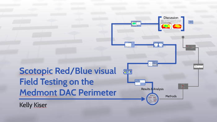 Scotopic Red/Blue visual field testing on the Medmont DAC Pe by Kelly ...