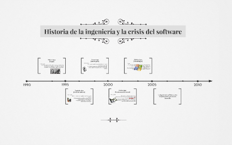 Historia de la ingeniería y la crisis del software by Ana Sánchez on Prezi