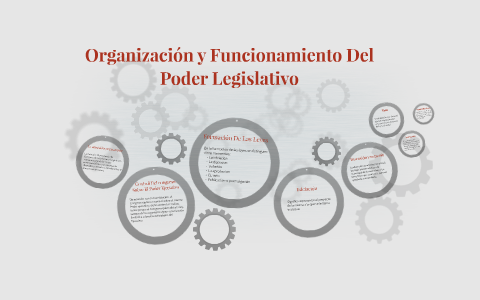 Organización y Funcionamiento Del Poder Legislativo by Brenda Herrada ...