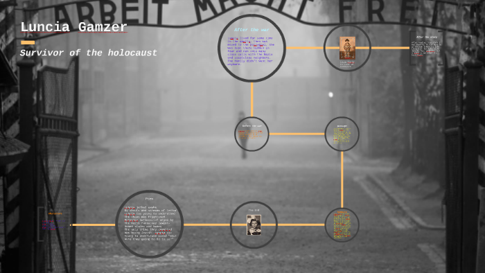 Lucia Gamzer by jma amj on Prezi