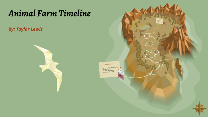 Animal Farm Timeline by taylor lewis on Prezi