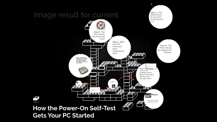 How the Power-On Self-Test Gets Your PC Started by Brock Pruszysnki on ...
