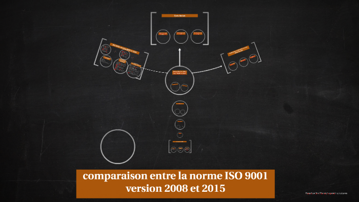 comparaison entre la norme ISO 9001 version 2008 et 2015 by manal magh on Prezi