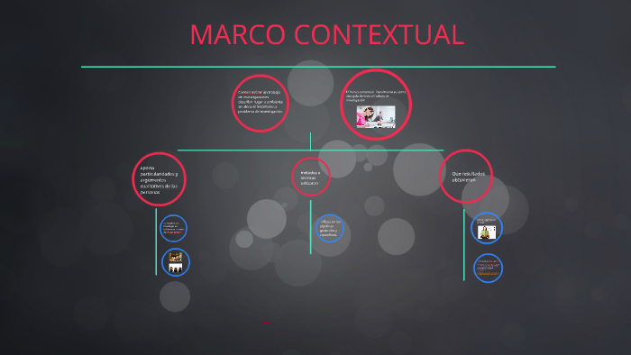 MARCO CONTEXTUAL by Alejandra Acosta on Prezi