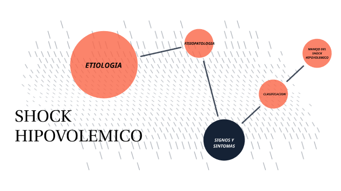 SHOCK HIPOVOLEMICO by JOEL DANIEL CHUCHUCA VACACELA on Prezi