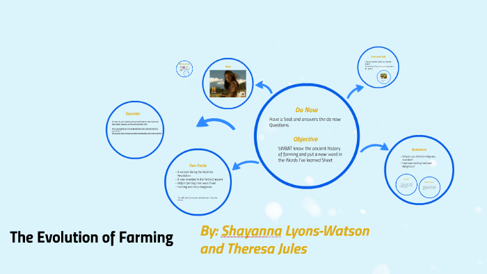 The Evolution of Farming by Shayanna Lyons on Prezi
