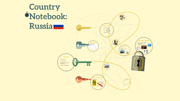 Country Notebook: Russia by Mariana Lozano on Prezi