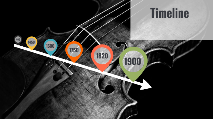 Timeline by Gordon Ramsay on Prezi