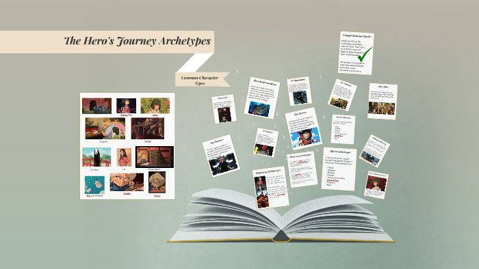 The Hero's Journey Archetypes by Harrison MS ELA on Prezi