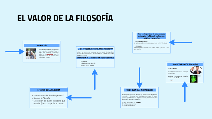 EL VALOR DE LA FILOSOFÍA by Noeli Alejandra