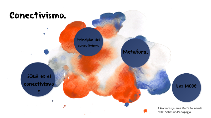 ¿Qué es el conectivismo? by Fernanda Elizarraras on Prezi