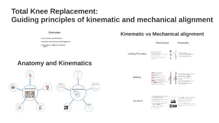 TKR: Kinematic vs Mechanical alignment by Yash Mayur on Prezi
