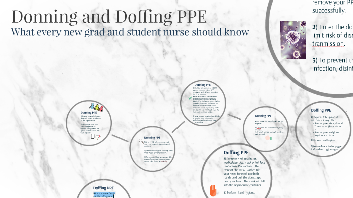 Donning and Doffing PPE by on Prezi