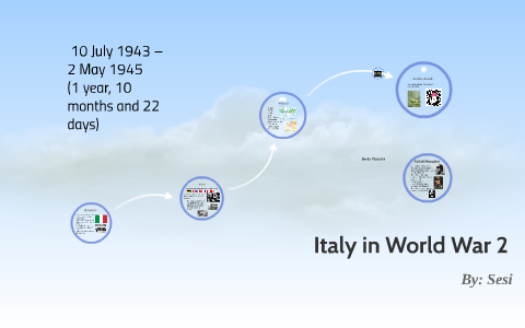 Italy in World War 2 by sesi otuhiva on Prezi