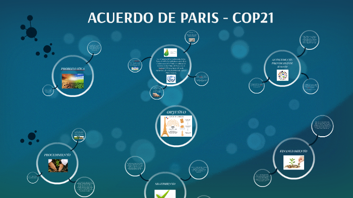 Acuerdo De Paris Cop21 By Kevin Osorio On Prezi
