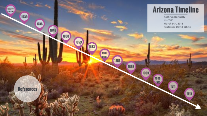 Arizona Timeline by Kathryn Donnelly on Prezi