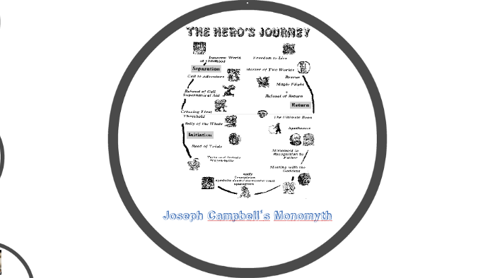 Joseph Campbell's Monomyth: The Hero's Journey in Film by Cathy ...