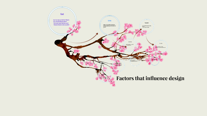 Factors Affecting Design By Tina Nguyen