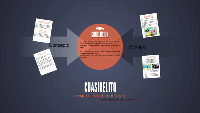 CUASIDELITO by MARIA DIEZ on Prezi