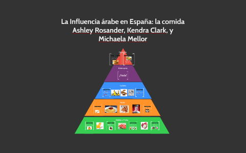 la influencia arabe en espana: la comida by michaela mellor on Prezi