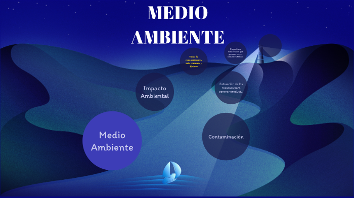 Medio Ambiente by omar montejo on Prezi