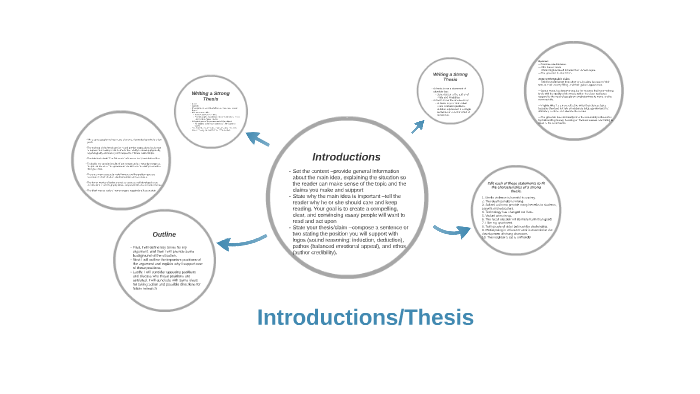 Introductions/Thesis by Ms. Ramirez on Prezi