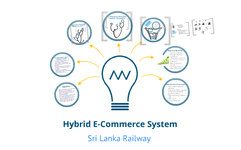 Hybrid E-Commerce System by Nirmal Kumarasiri on Prezi