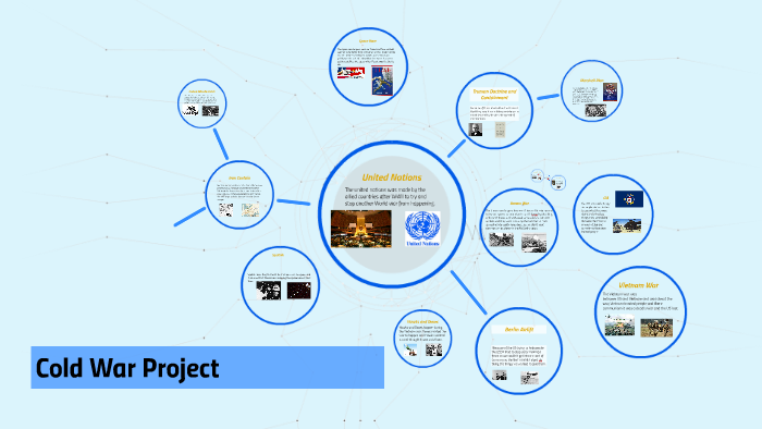 Cold War Project by jared young on Prezi